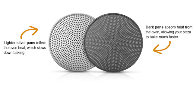 Different Types of Pizza Pans - [A Comprehensive Guide]